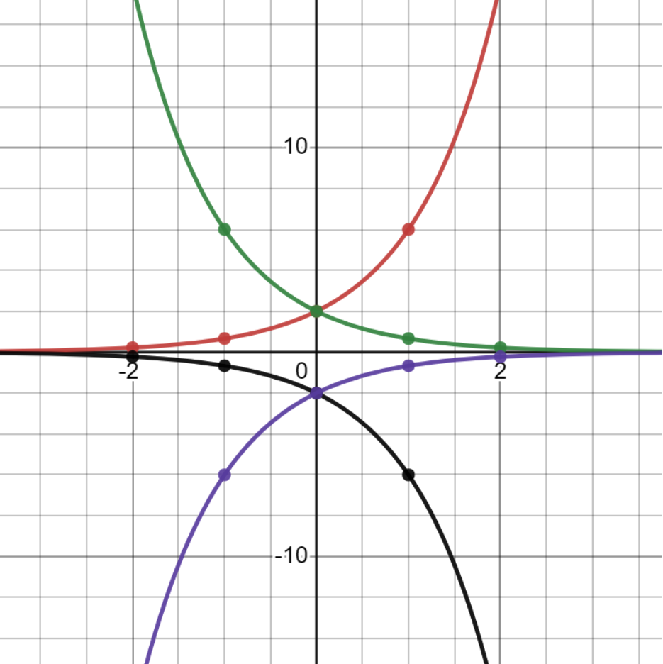 G) Algebra 2 - Focus on Learning